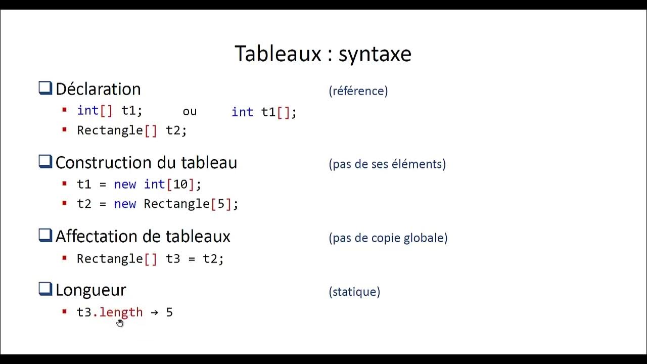 Notion des Tableaux en Java - YouTube