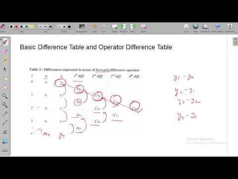 BCS054 (COMPUTER ORIENTED NUMERICAL TECHNIQUES) || BLOCK-2 Unit -2 - YouTube