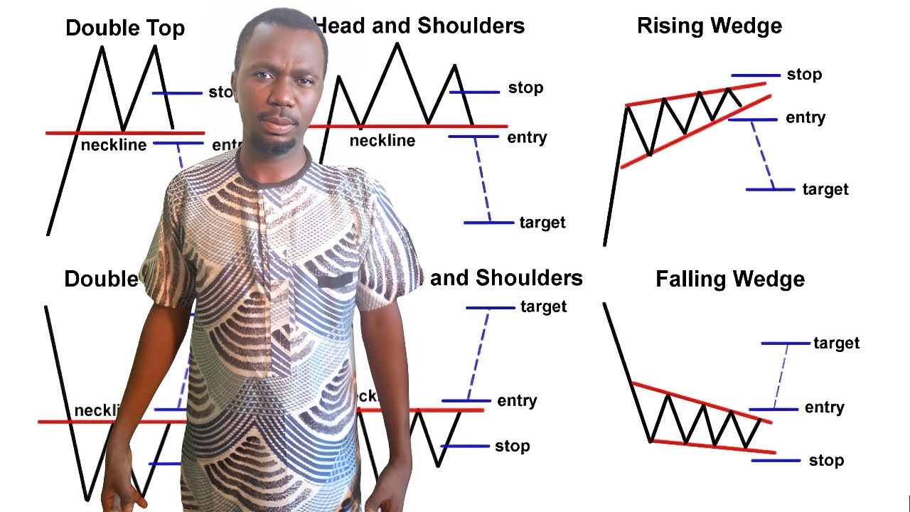 Chart Pattern Trading Course Part 2 - For Every Expert & Beginners ...