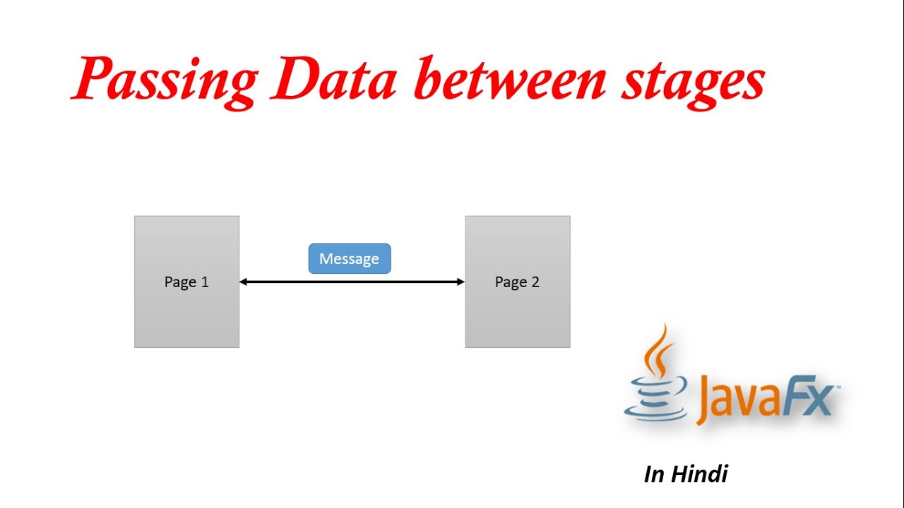 Javafx Tutorial Passing Data Between Two Stages Youtube