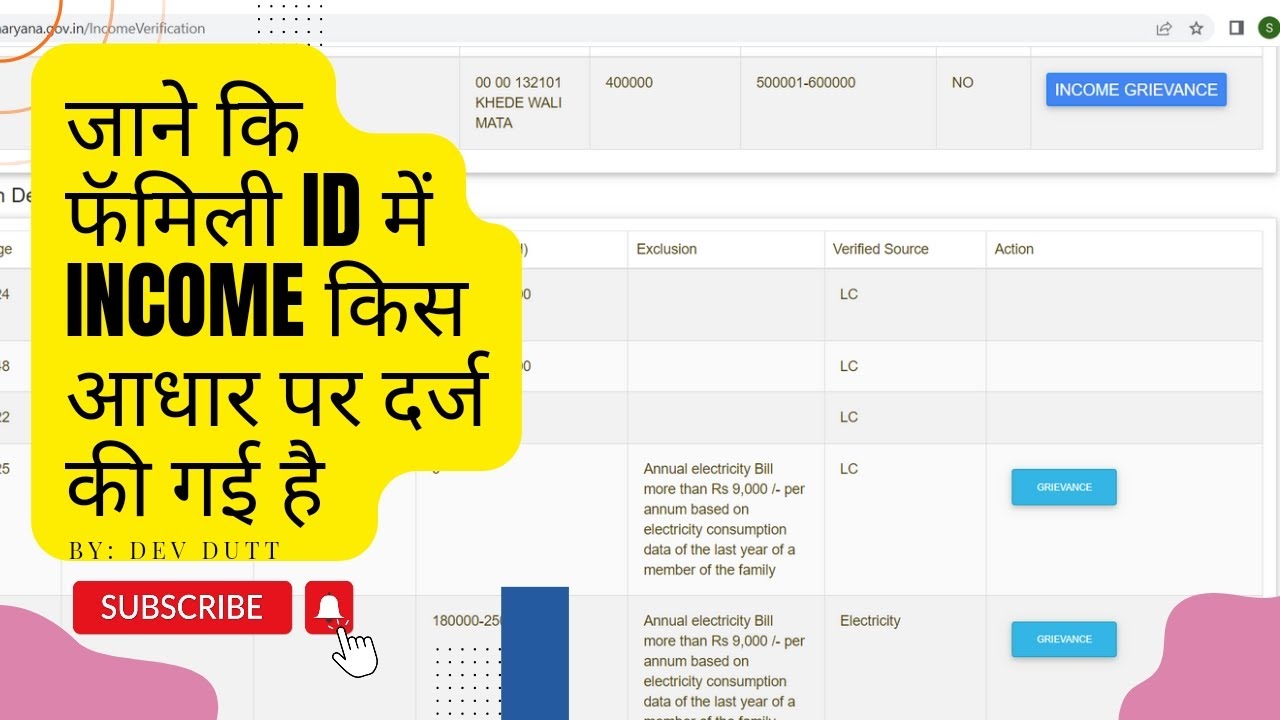 Family id me income kaise verify ki gai hai income verification in ...