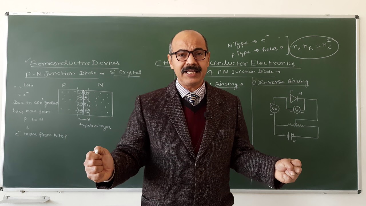 Class 12th Physics video 3 of chapter 14 - YouTube