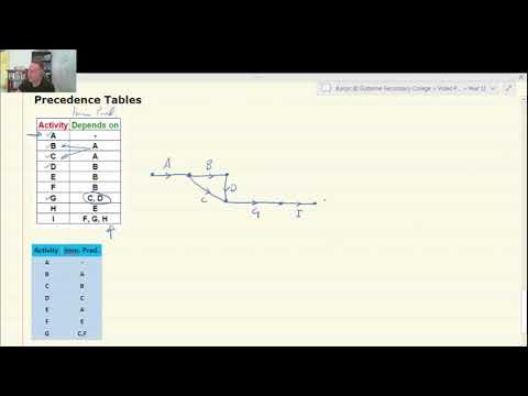 How to create Activity Networks from Precedence Tables, Including Dummy ...
