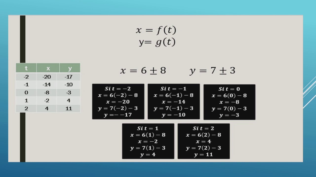 Curvas planas en ecuaciones paramétricas - YouTube