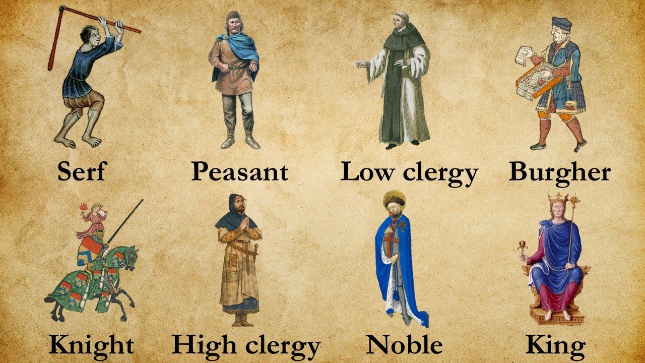 Feudal System Explained - 8 Levels of Medieval Society - YouTube