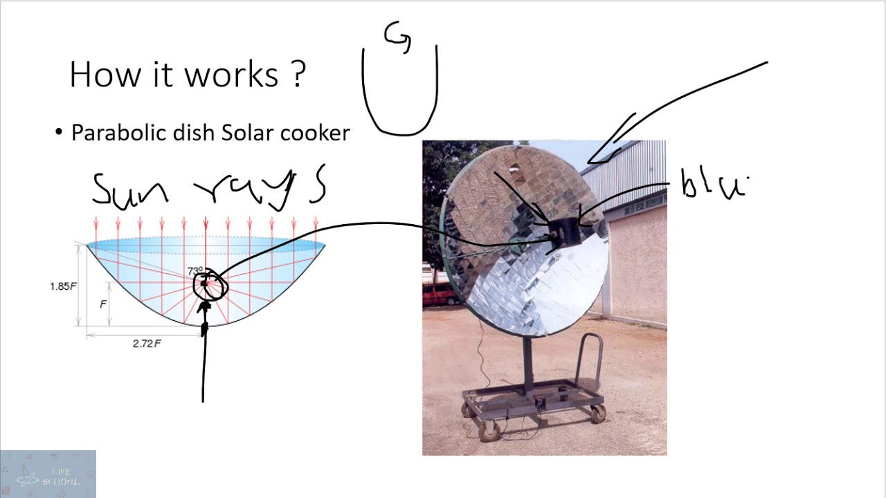 Solar and wind energy Unit 4.2 Design of parabolic dish solar cooker ...