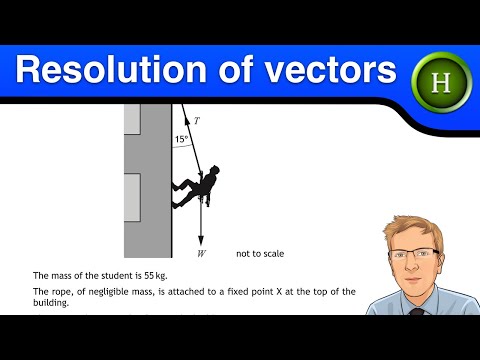 Higher Physics - resolution of vectors