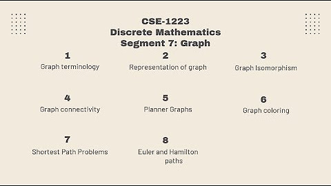 CSE 1223 (Discrete Mathematics) | Final Preparation | IIUC CSE - YouTube