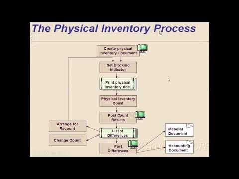 Physical Inventory Process SAP MM - YouTube