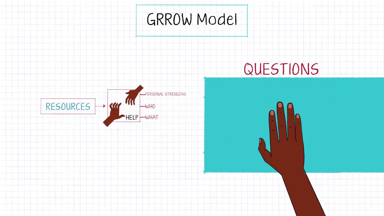 GRROW Model Animation : Rwanda Education Board - YouTube