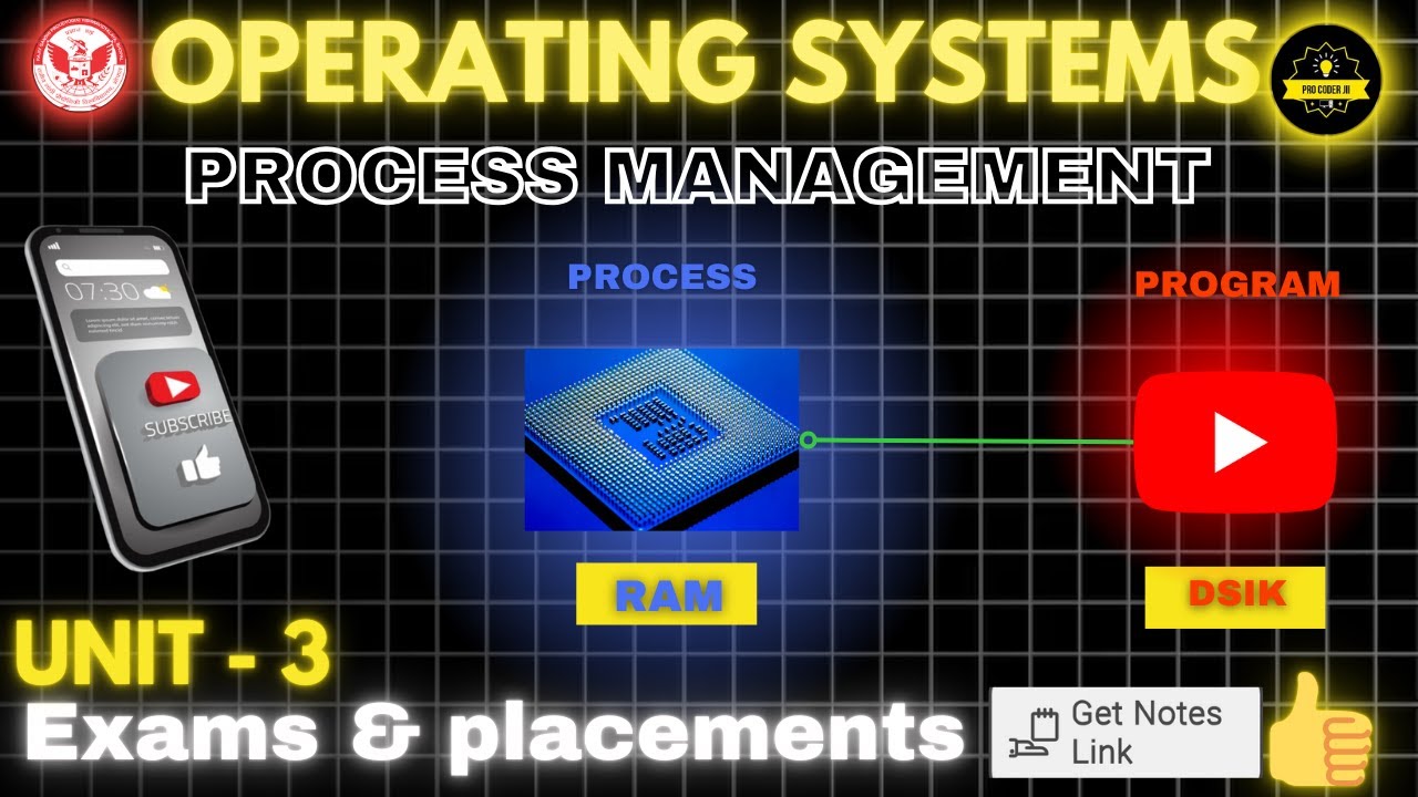 Operating System Process Management For Placements & Exams |Unit 3 ...