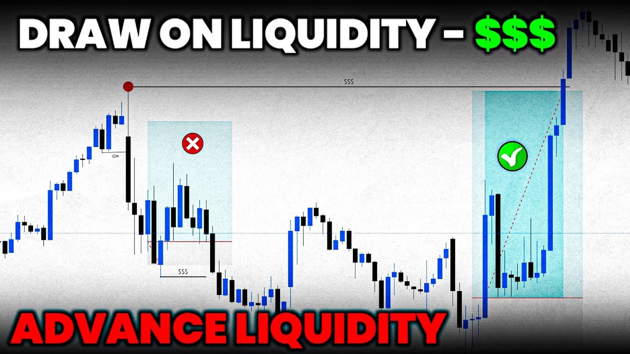 Advance Liquidity Levels - Draw on Liquidity in ICT - YouTube