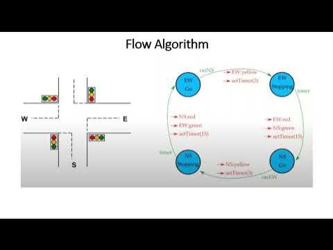 Traffic light controller in FSM using systemverilog - YouTube