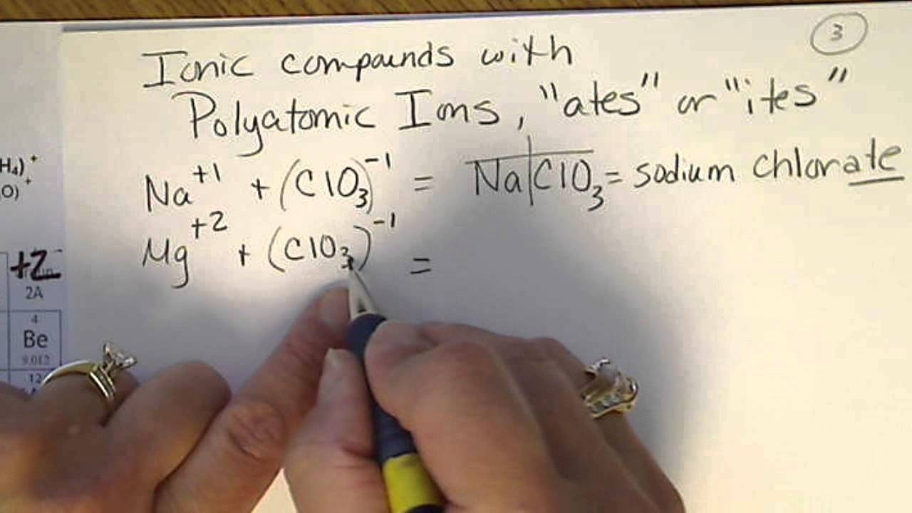Names & formulas of Ionic compounds that contain polyatomic ions - YouTube