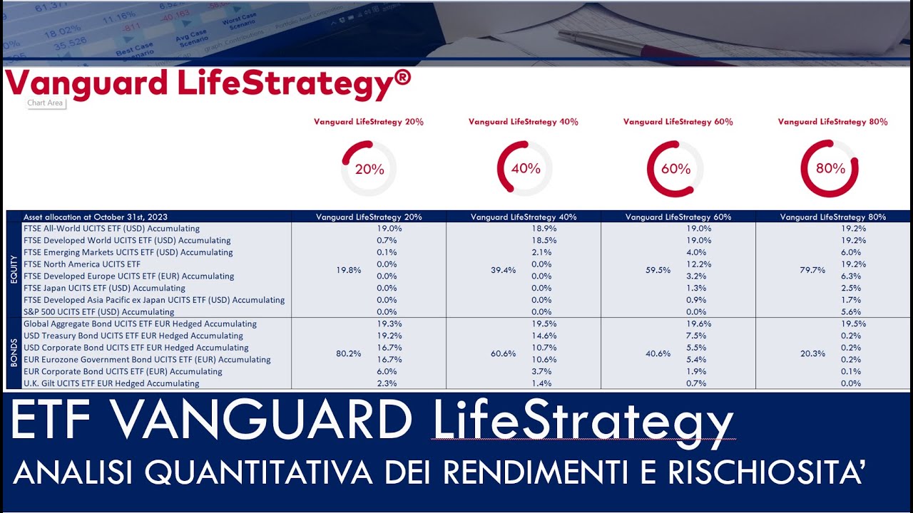 INVESTIRE con gli ETF VANGUARD LifeStrategy: analisi quantitativa dei ...