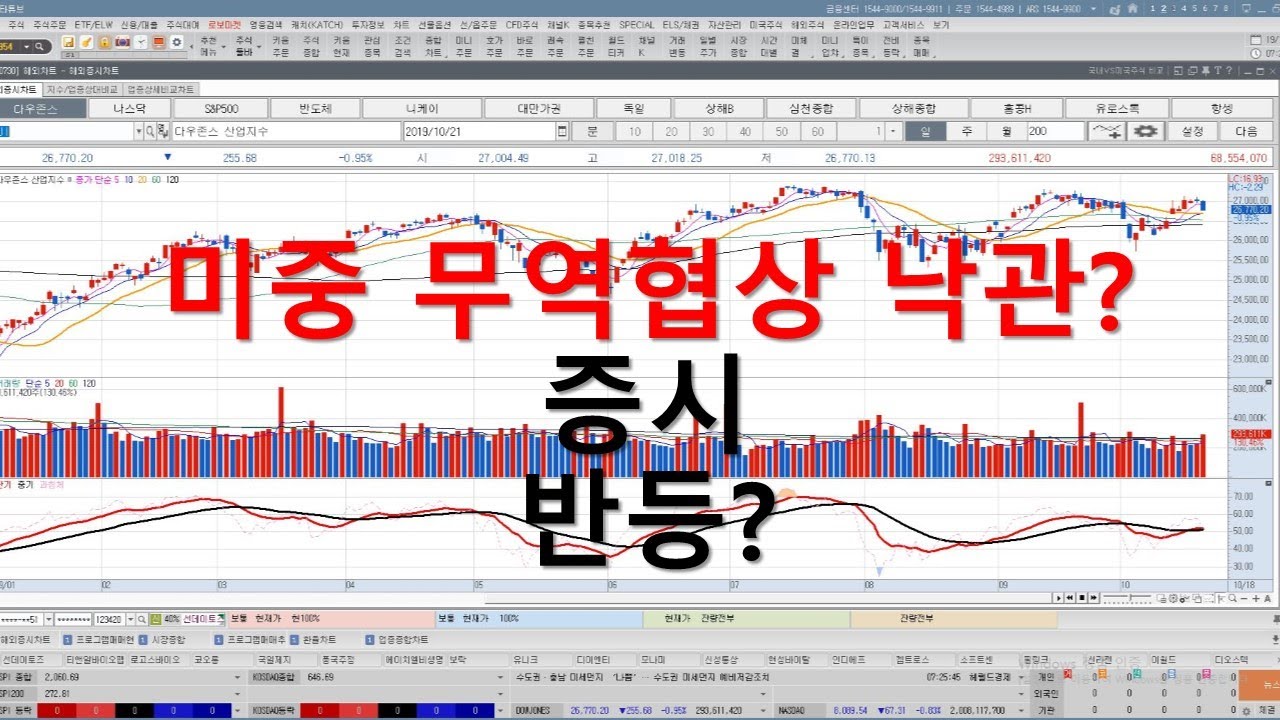 주식시황 미중 무역협상 낙관 증시 반등 주식초보 주식강의 주식교육 주식투자주식상한가상한가강의주식교육상한가