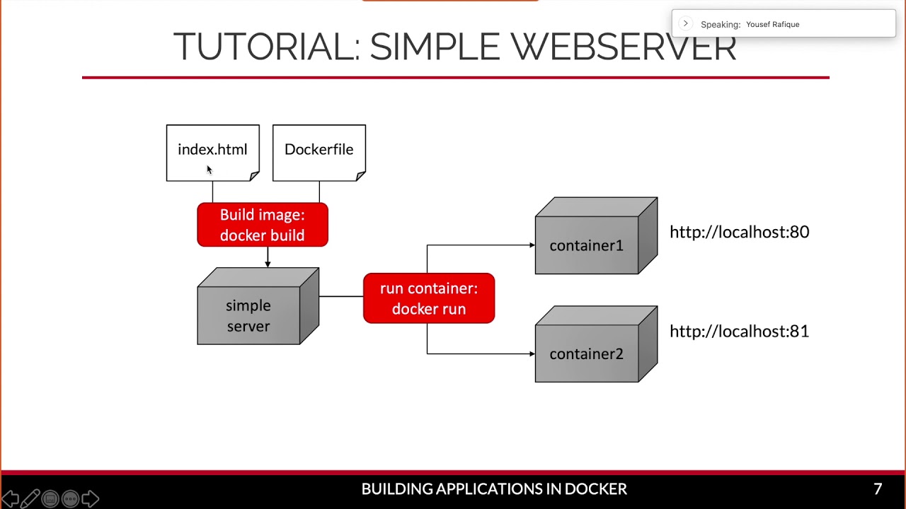 A Tutorial On Building Applications In Docker Youtube