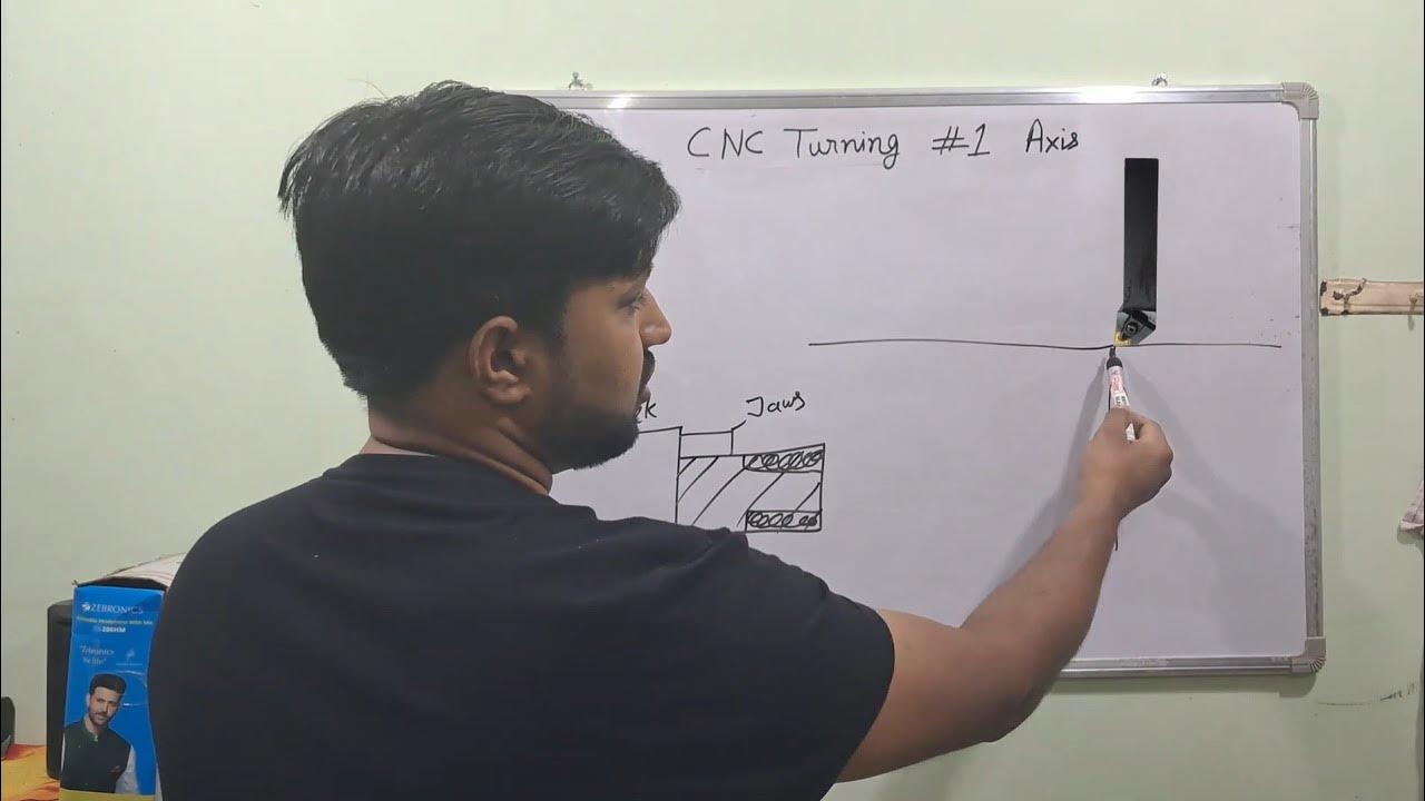 Cnc Machine Axis Details Cnc Machine Programming Class 1 Cncforall Cnc Cncprogramming