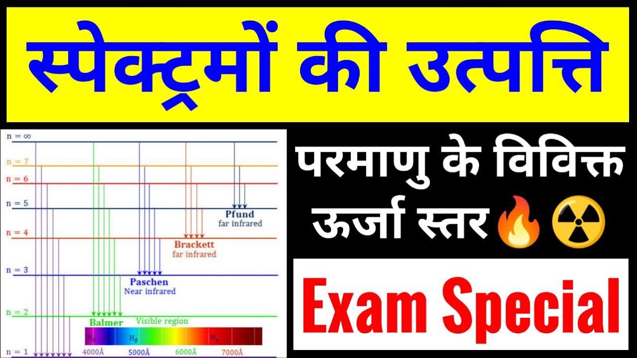 Lec:1 स्पेक्ट्रमों की उत्पत्ति, परमाणु के विविक्त ऊर्जा स्तर, Origin of ...