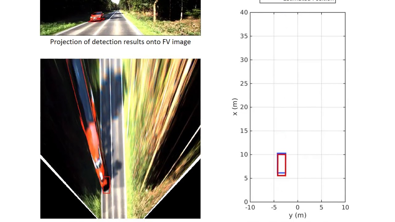 Deep Learning Based Vehicle Position And Orientation Estimation Via Ipm