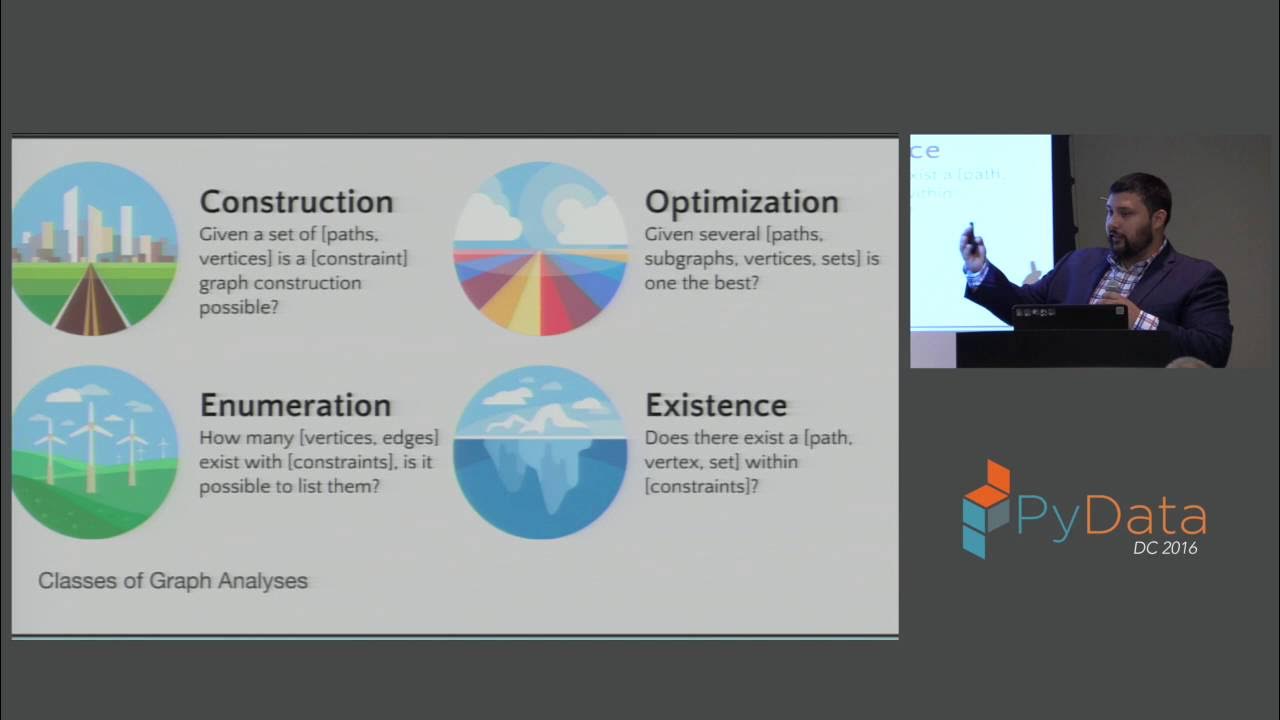 Benjamin Bengfort | Dynamics in Graph Analysis Adding Time as a ...