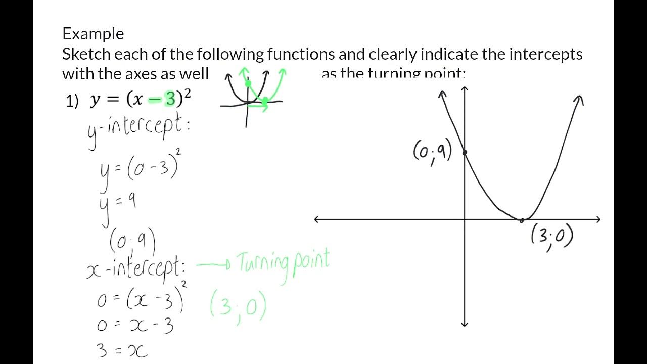 02 Parabola in turning point form - YouTube