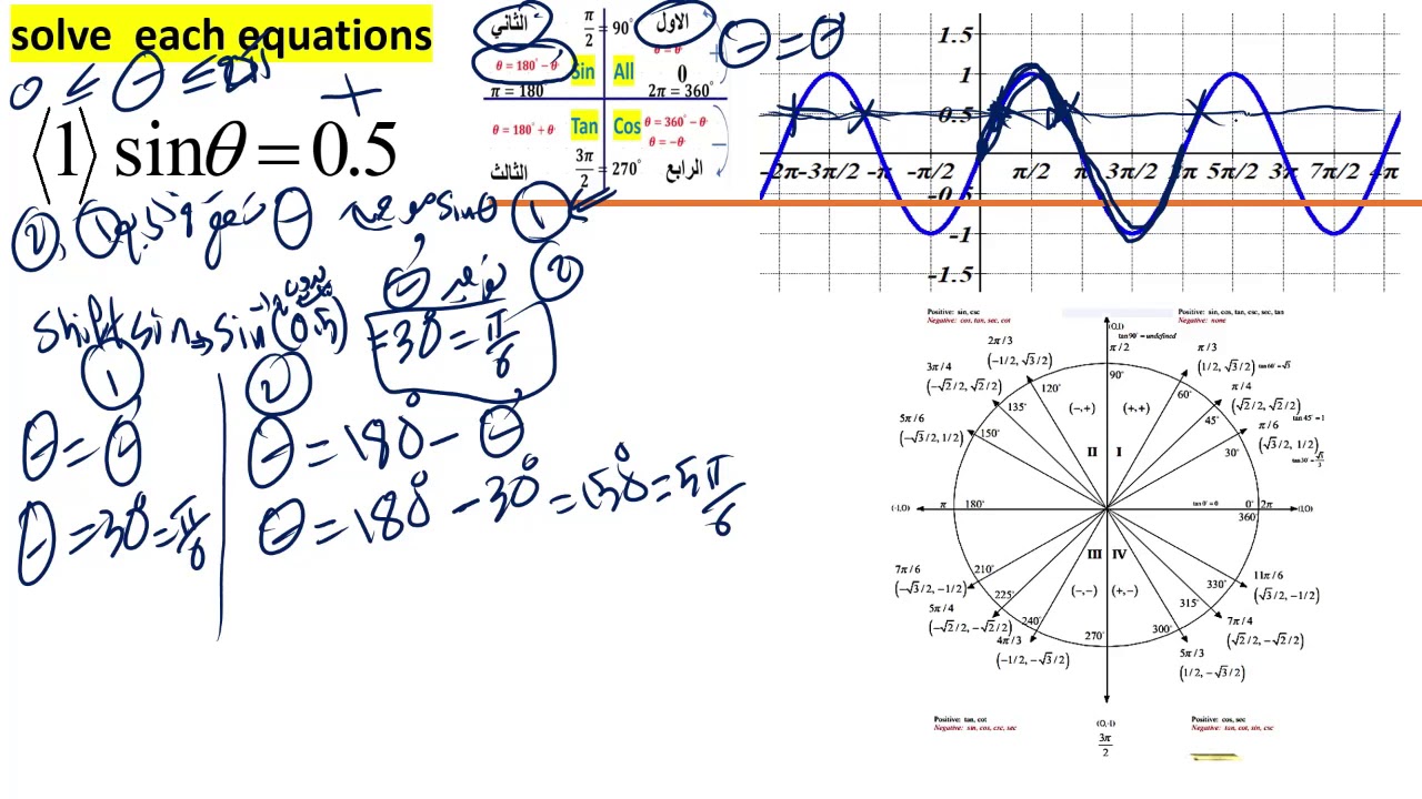 Video 1 11 A 4 3 Solving Trigonometric Equations - YouTube