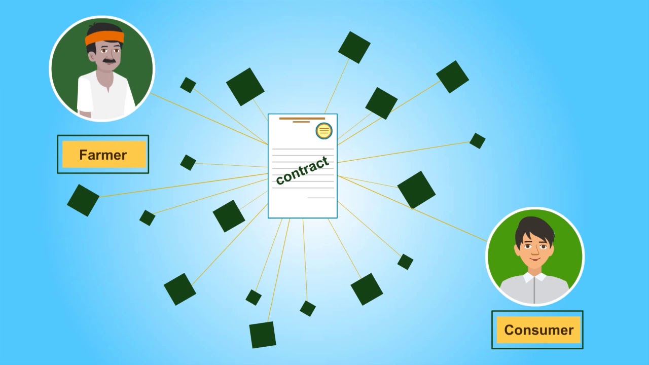 Agrow ( Hindi ) - A Blockchain Based Smart Farming Ecosysytem | ®Atulya Group - Official - YouTube