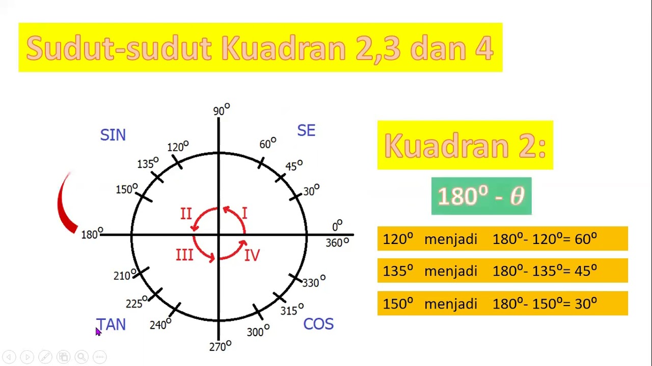 Trigonometri Sudut Sudut Di Kuadran 1 2 3 4 YouTube Trigonometri Sudut Sudut Di Kuadran 1 2 3 4 YouTube