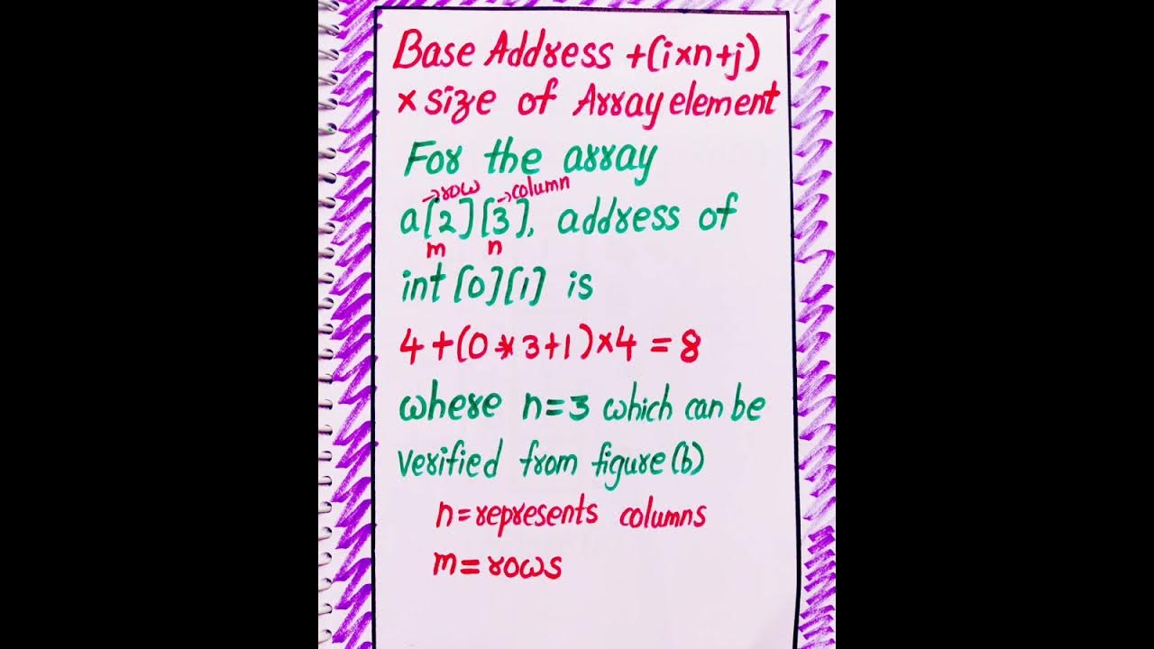 Memory Representation in Two-Dimensional Array Example-3 #Lahari_Vlogs #datastructures - YouTube