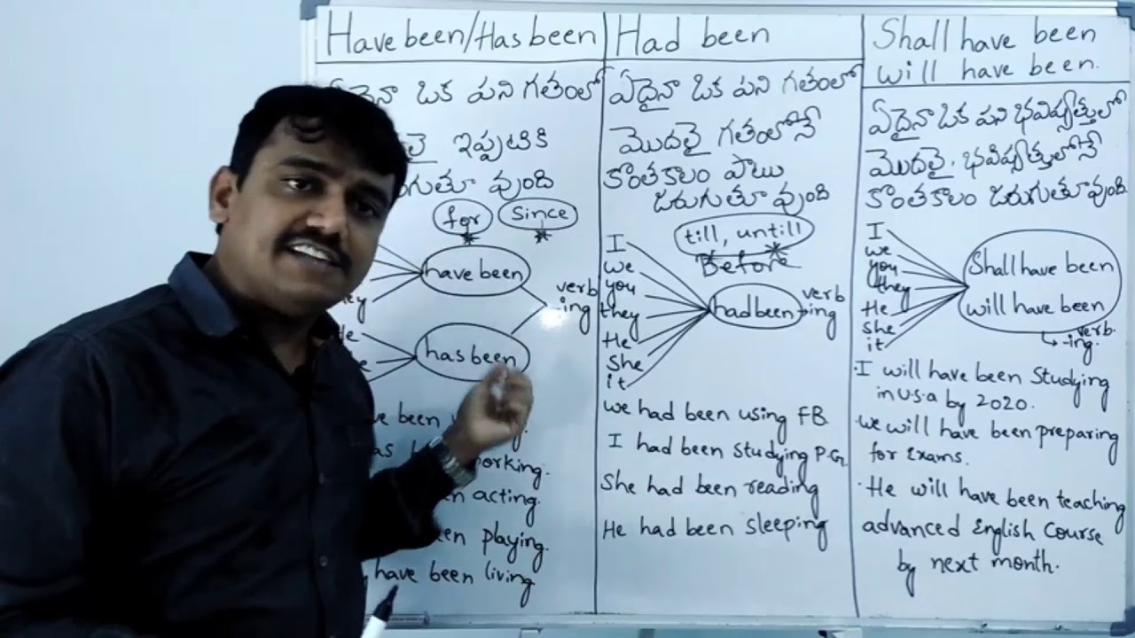 Spoken English Through Telugu Spoken English In Telugu Learn spoken-english-through-telugu-spoken-english-in-telugu-learn