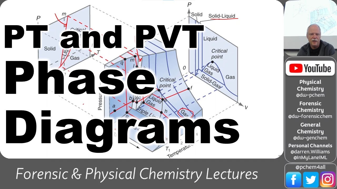 4449 L18 PT Phase Diagrams and Normal Melting & Boiling Points 2024 ...