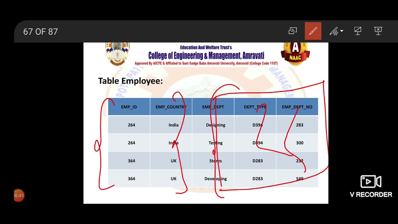 CSA-II Unit-5 L05 BCNF ,4NF,5NF and 6NF in DBMS - YouTube