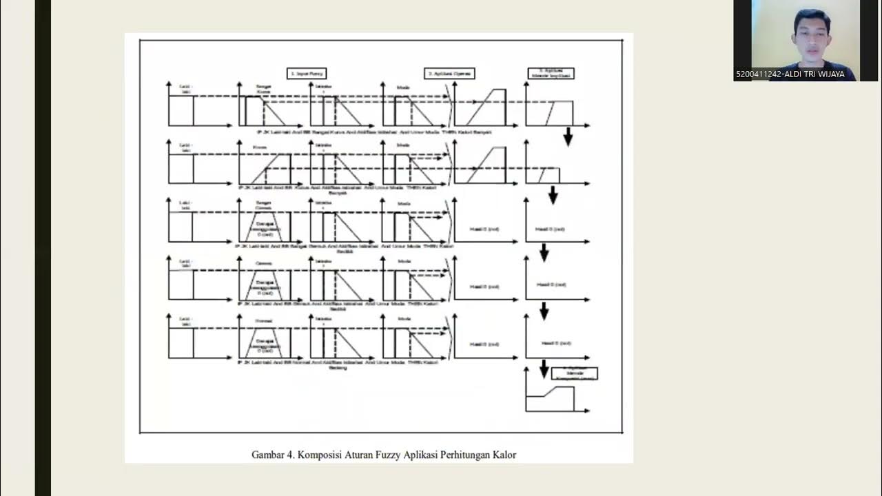 Kelompok Soft Computing Teori Studi Kasus Fuzzy Logic Mamdani Untuk Kebutuhan Kalori Harian ...