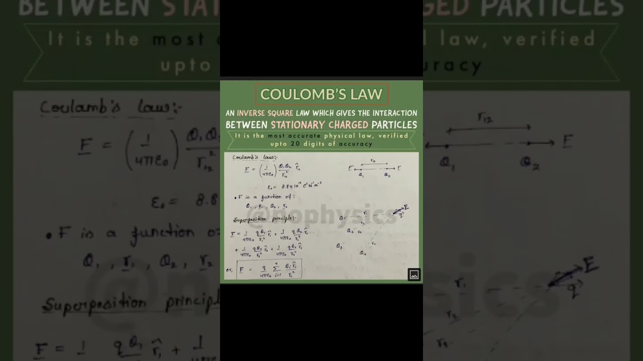 Class 12th Vector form of Coulomb's Law /Derivation#shorts # ...