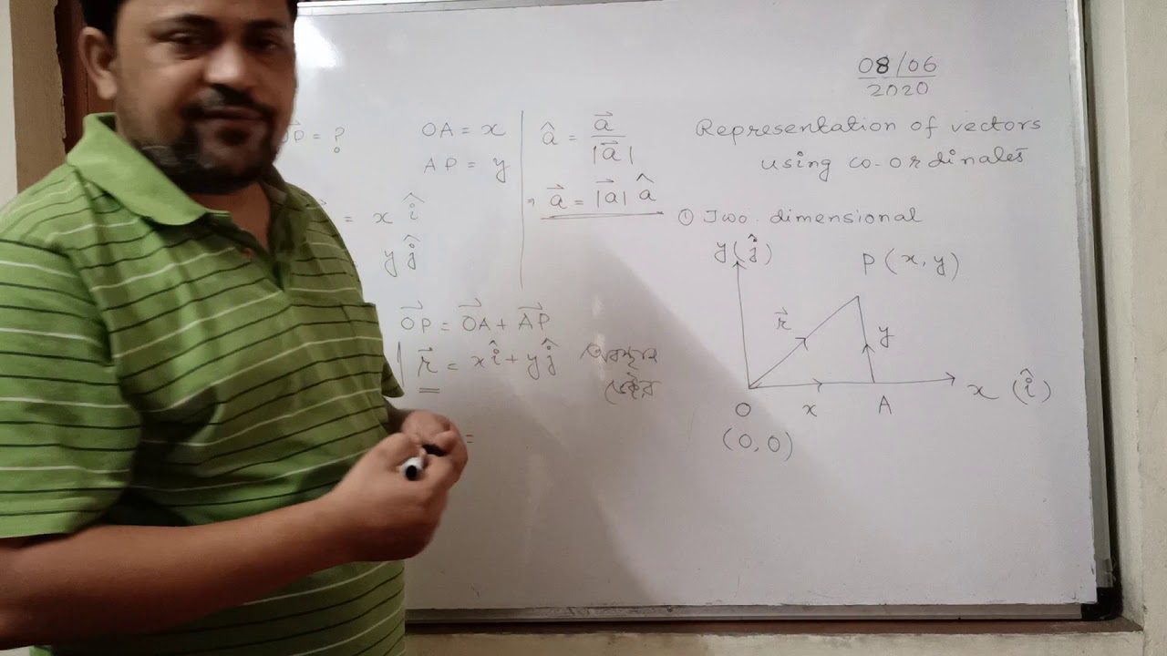 Representation of vectors from coordinate s - YouTube