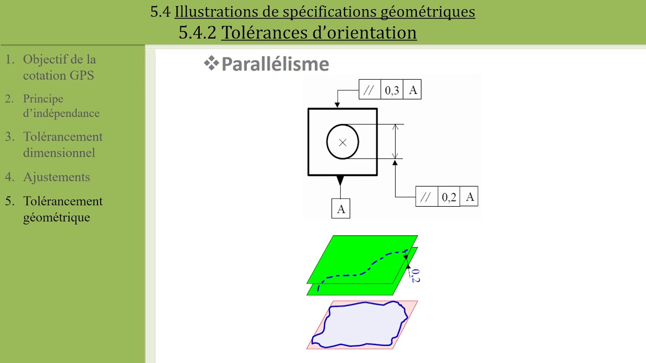 Cotation GPS: 5.d Spécification d'orientation - YouTube
