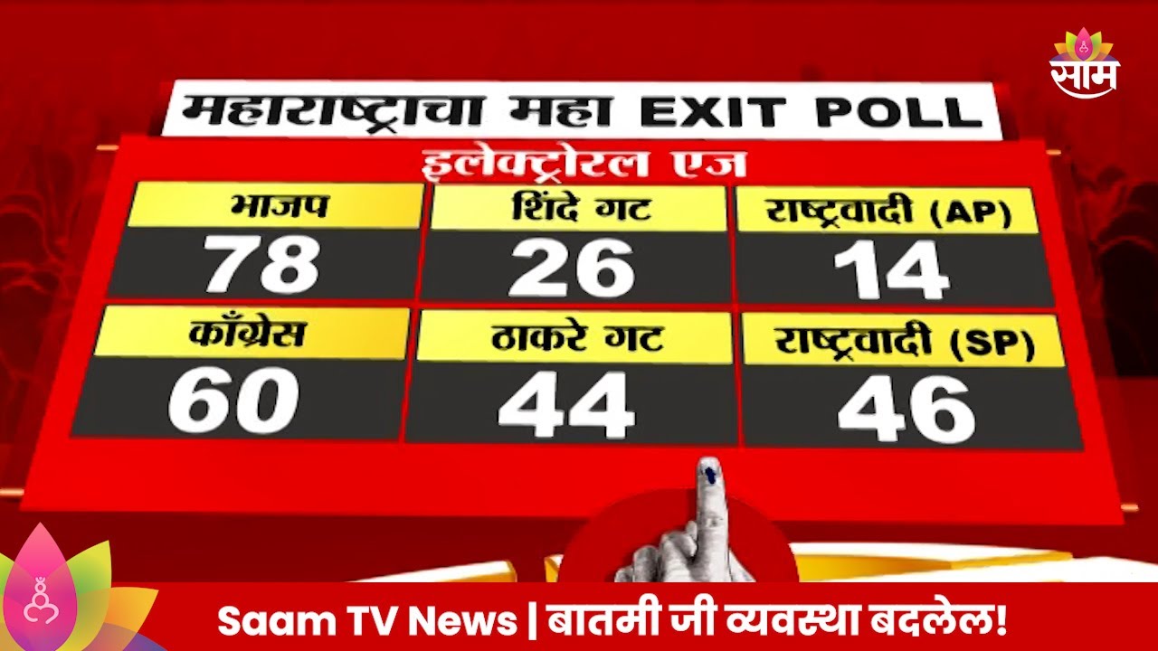 Maharashtra Exit Poll: महाराष्ट्राचा महा EXIT POLL साम टीव्हीवर ...