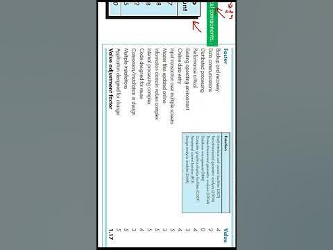 Example of FP Based Estimation SOFTWARE PROJECT ESTIMATION in HINDI Part 1 - YouTube