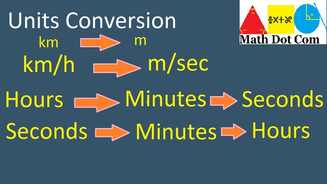 How To Convert Km hour To M sec Conversion Of Units Of Speed Math