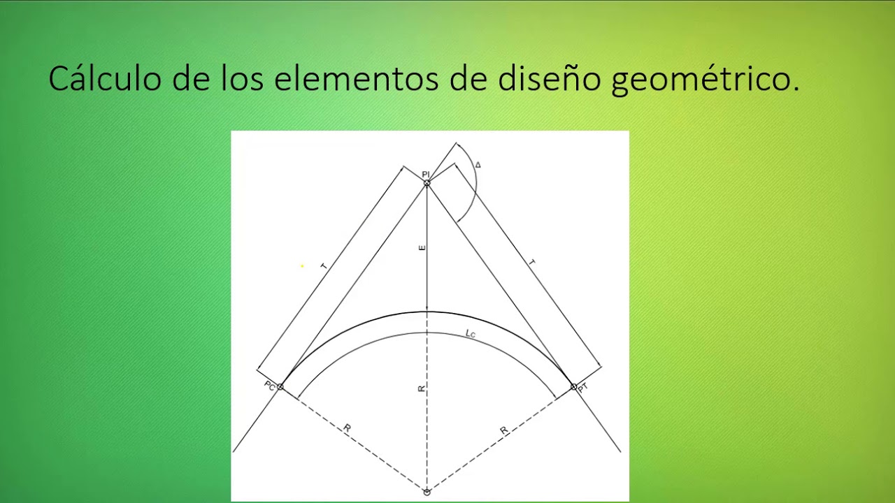 Curvas Circulares Simples - YouTube