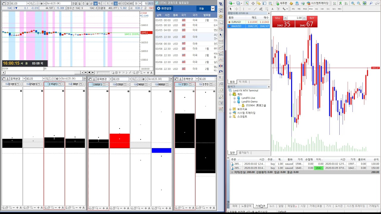 CME GOLD Date200305 am093140 2 - YouTube