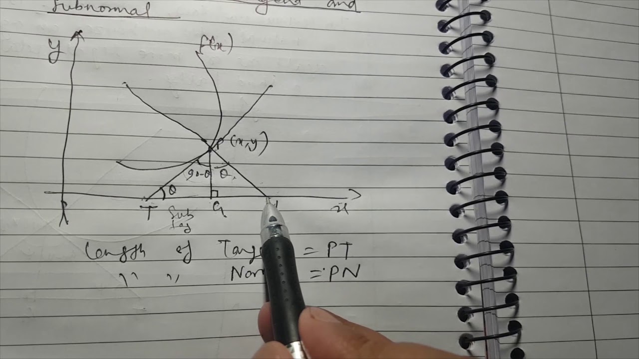 Lengths of tangent, Normal, Subtangent and Subnormal - YouTube