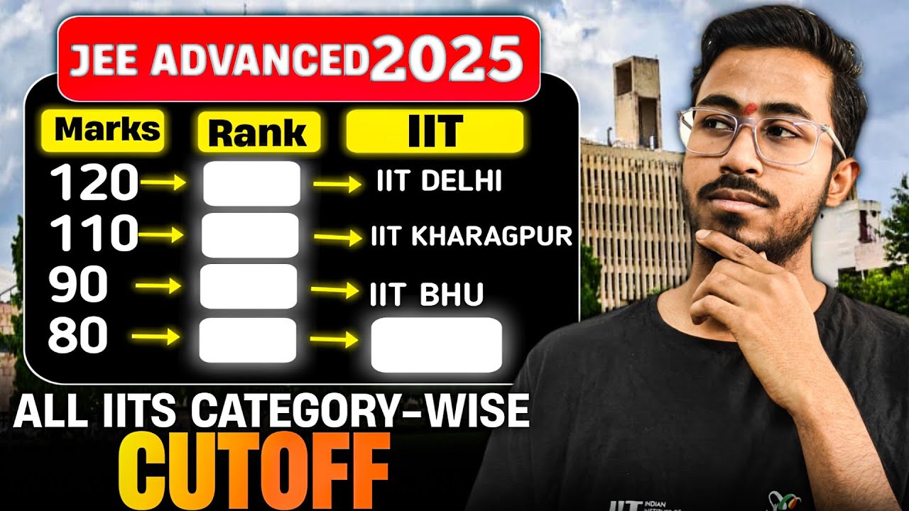 JEE Advanced 2025 Marks vs Rank | Lowest Ever JEE Advanced CUTOFF🔥 ...