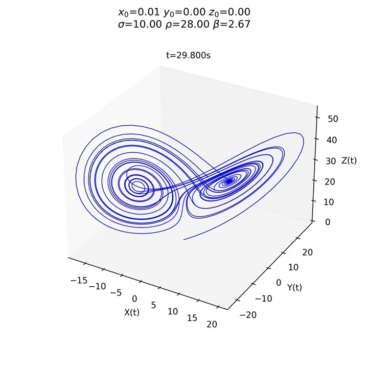 Solving Lorenz Attractor with Fortran (Only 3D plot) - YouTube