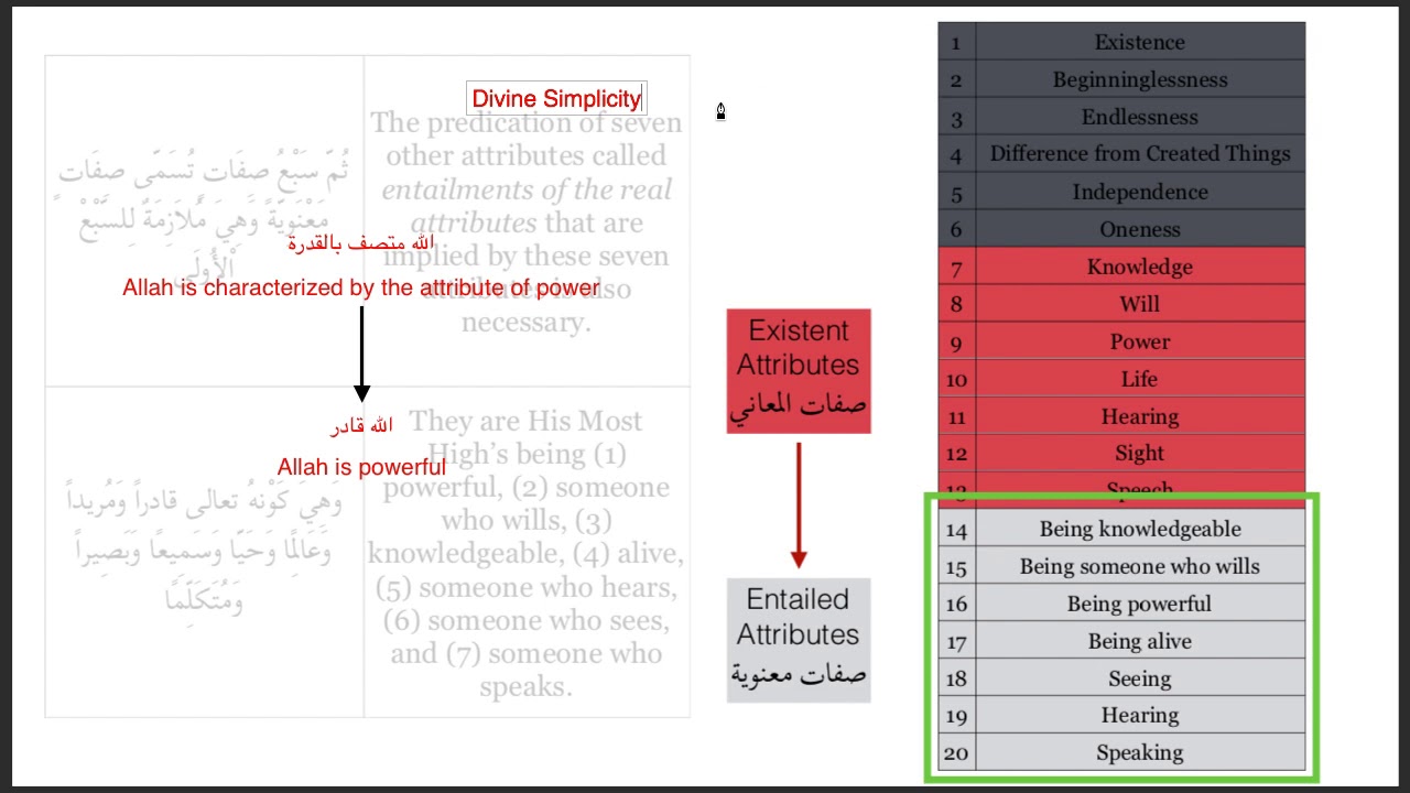 13 EntailedAttributes Sanusiyya Shaykh Hamza Karamali - YouTube