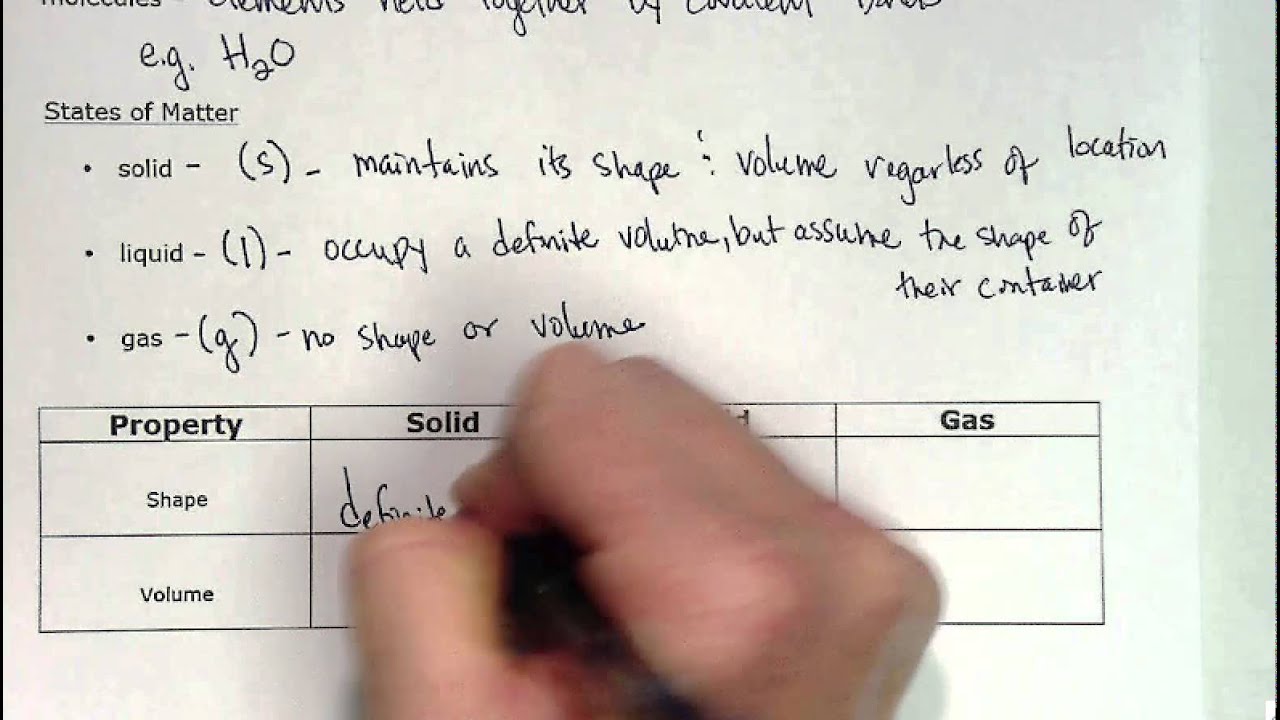 120 Unit 2 pages1- 2 - YouTube