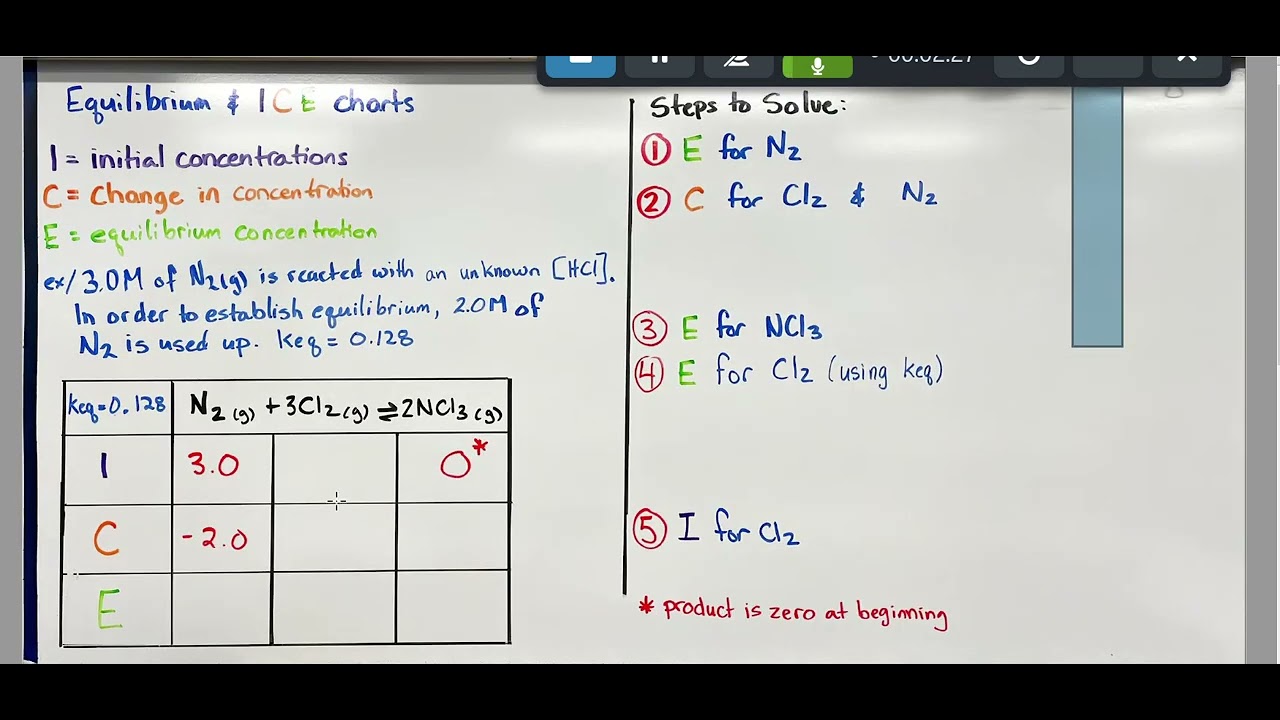 ICE charts pt 1 - YouTube