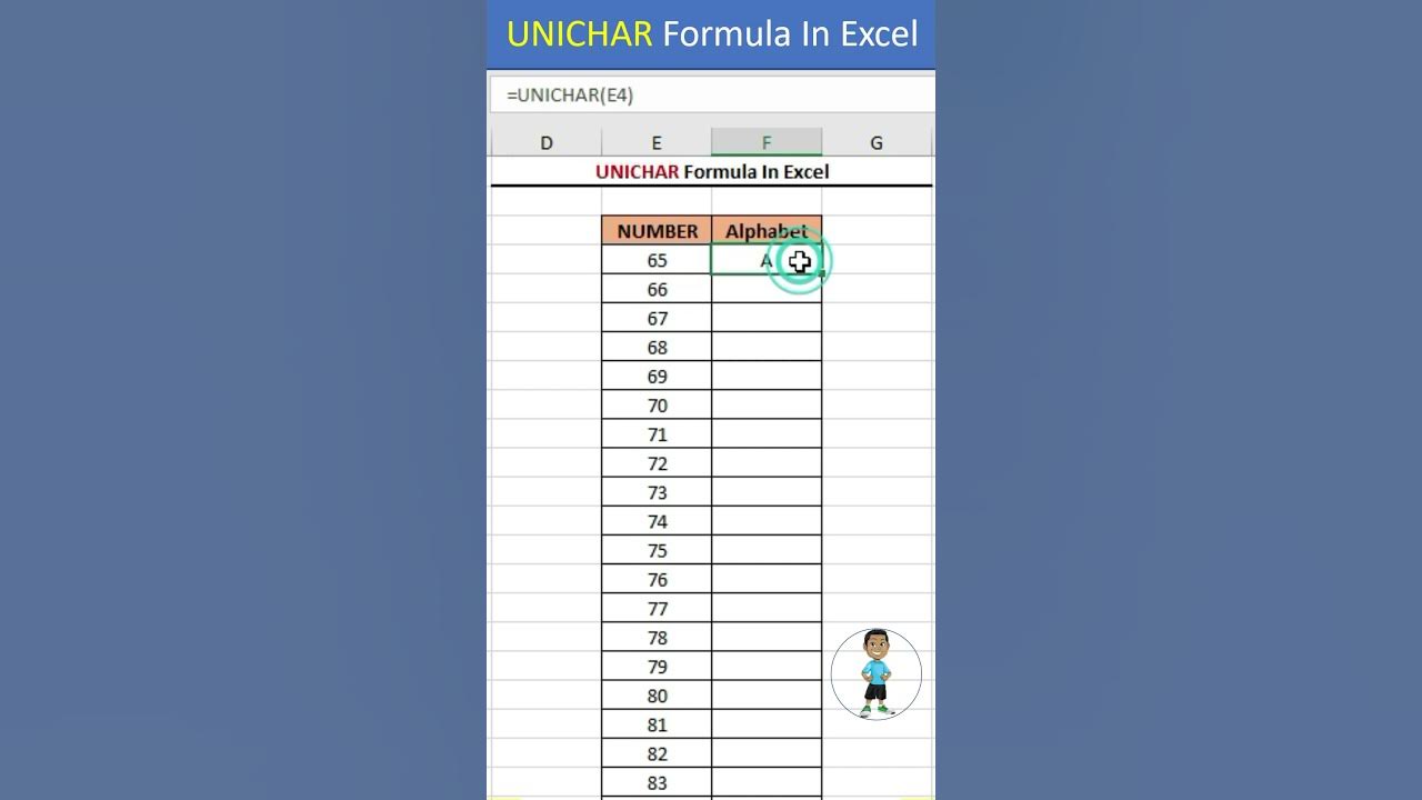 Excel Job Interview Questions Unichar Formula Code Symbols In Excel Exceltutorial Excel