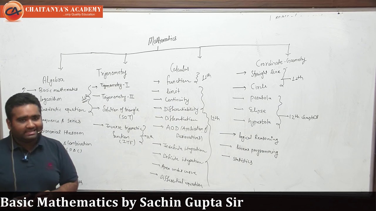 Basic Mathematics JEE ADVANCE MAINS L 1 By Sachin Gupta Sir - YouTube